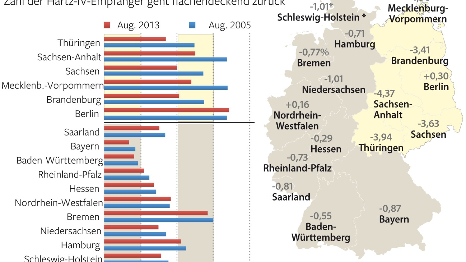 Berlin bleibt die Hauptstadt der Hartz-IV-Empfänger