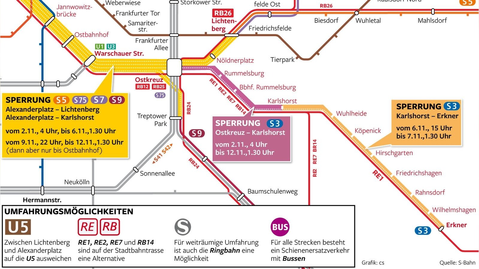 Ost-West-Linien der S-Bahn unterbrochen