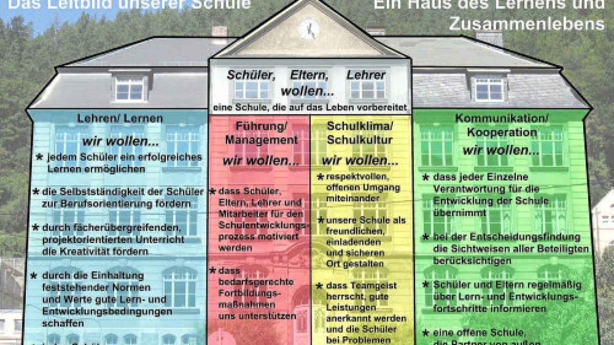 Regelschule Gräfenthal möchte Gemeinschaftsschule werden