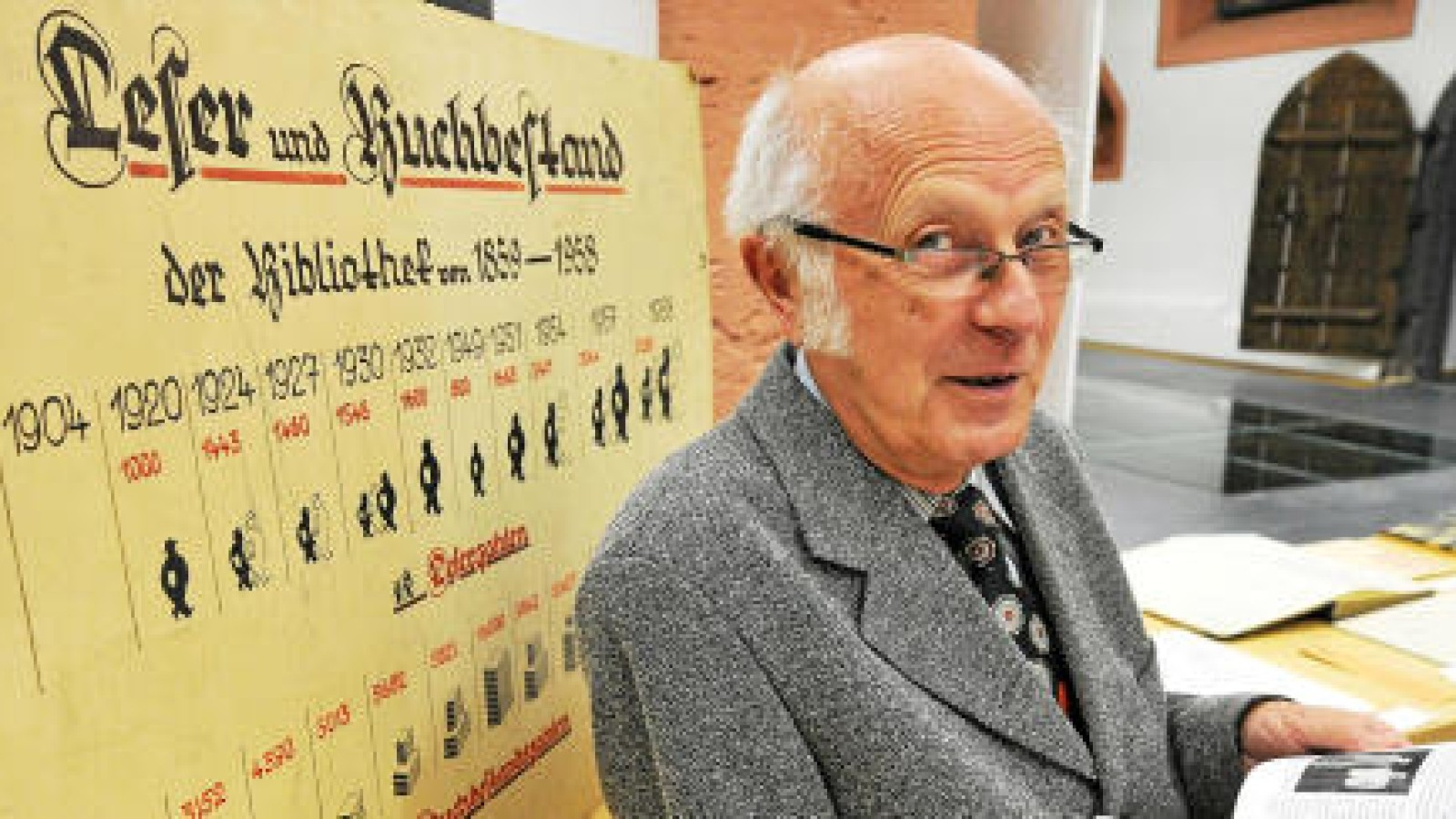 Dieter Fechner wird 80 Jahre