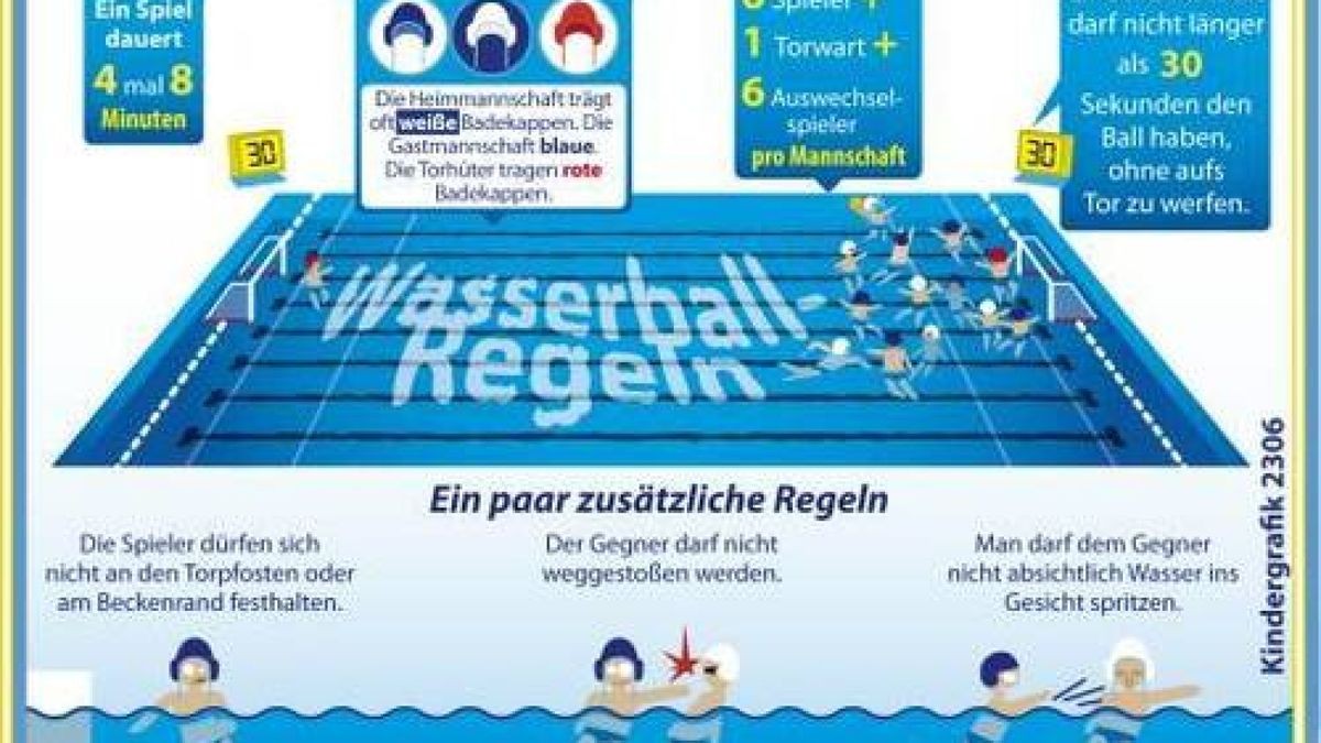 Kraulen, dribbeln und aufs Tor werfen: Wasserball