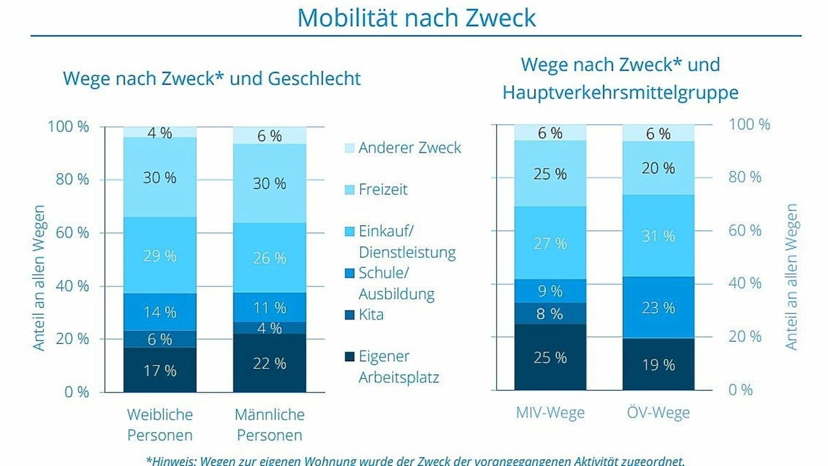 Weimar hat neuen Mobilitätssteckbrief