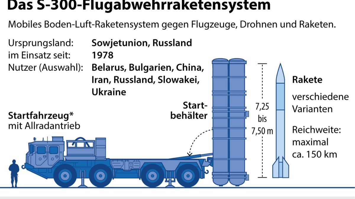 Raketensystem S-300: Diese Waffe steckt hinter dem Einschlag in Polen