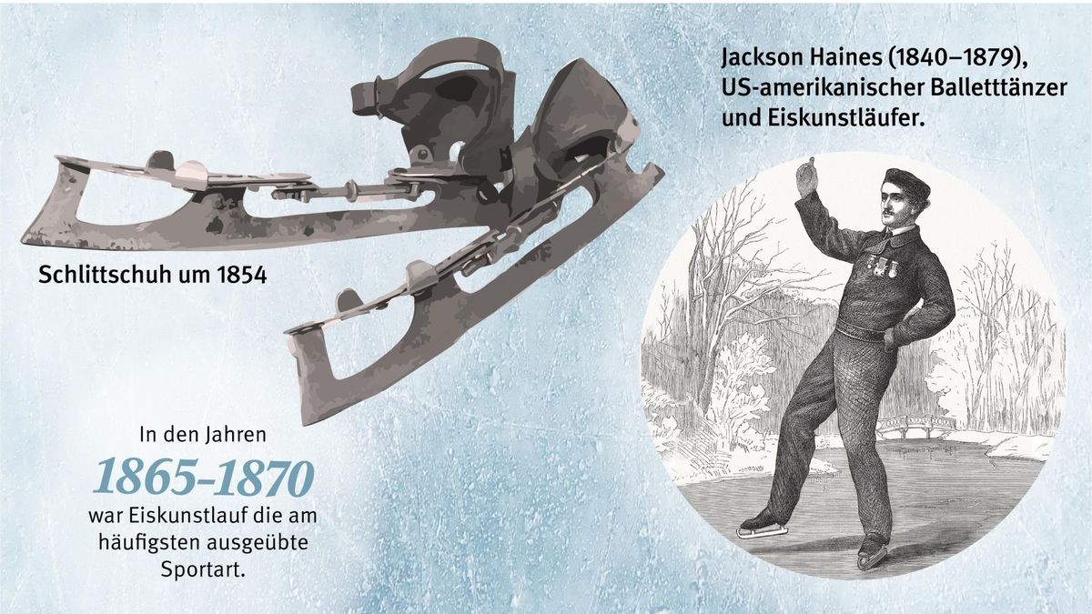 Auf Kufen übers Eis: Die Geschichte des Schlittschuhs