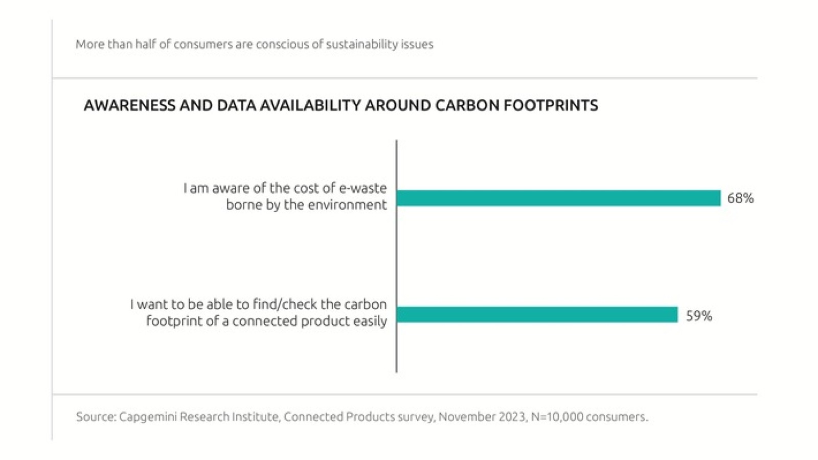 Vernetzte Geräte sind für zwei Drittel der Verbraucher im Alltag unverzichtbar