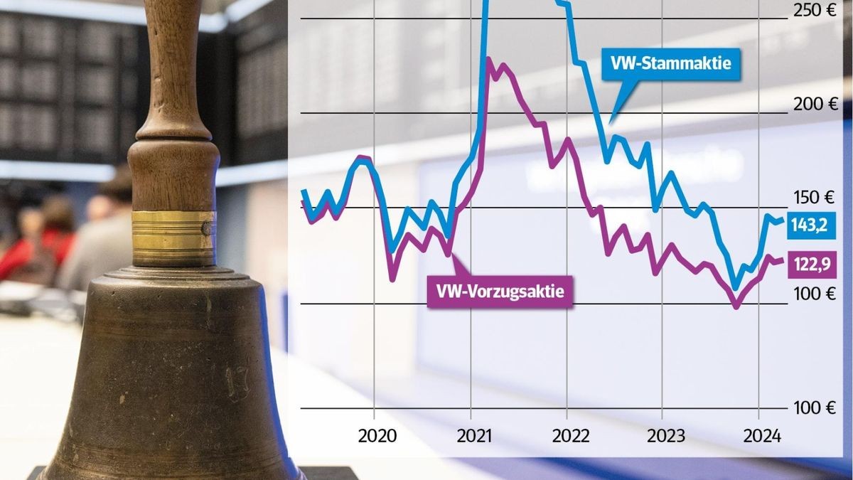 Anleger enttäuscht: Wann starten die VW-Aktien durch?