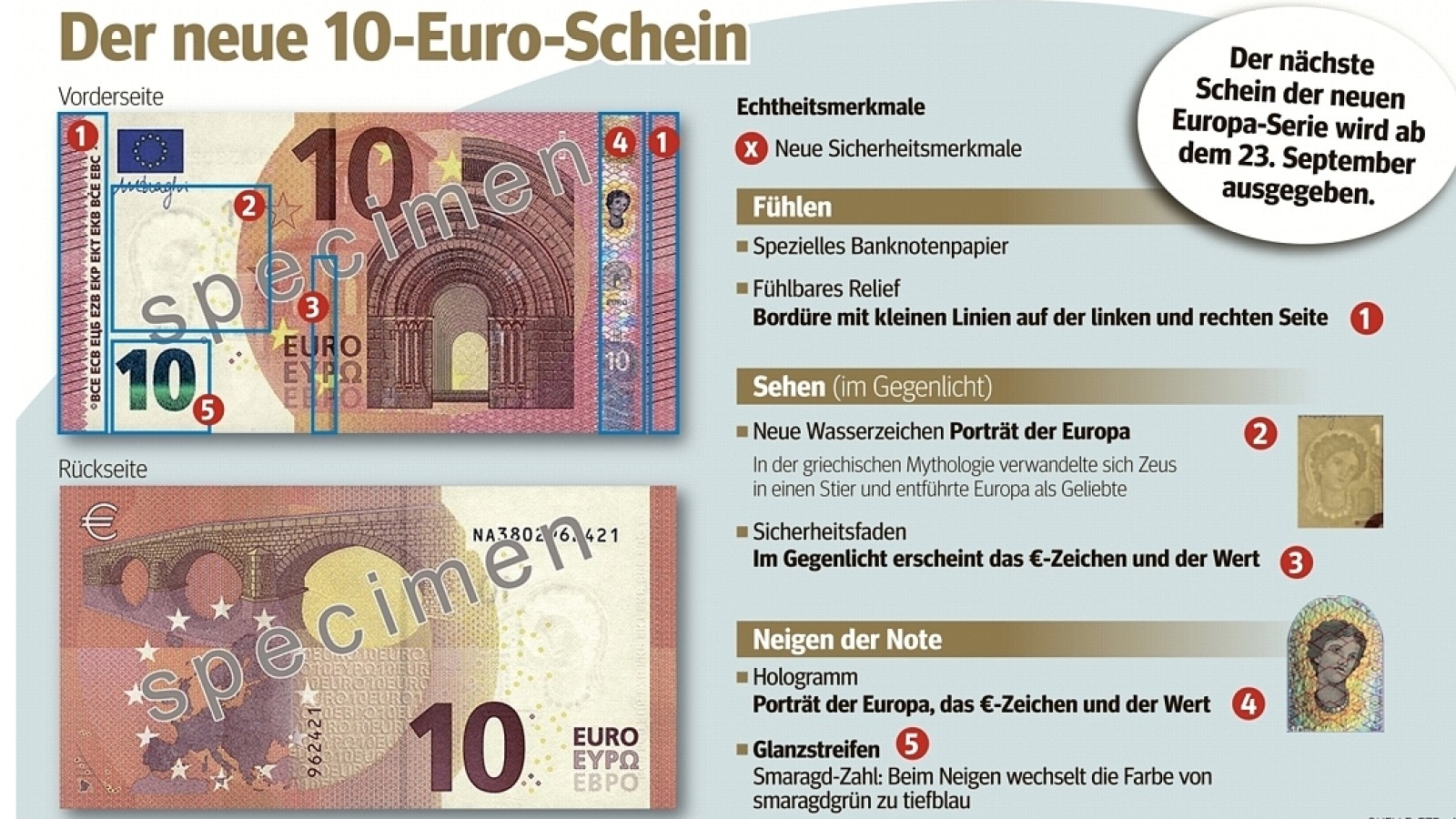 Was wir auf den Euro-Scheinen sehen und entdecken können